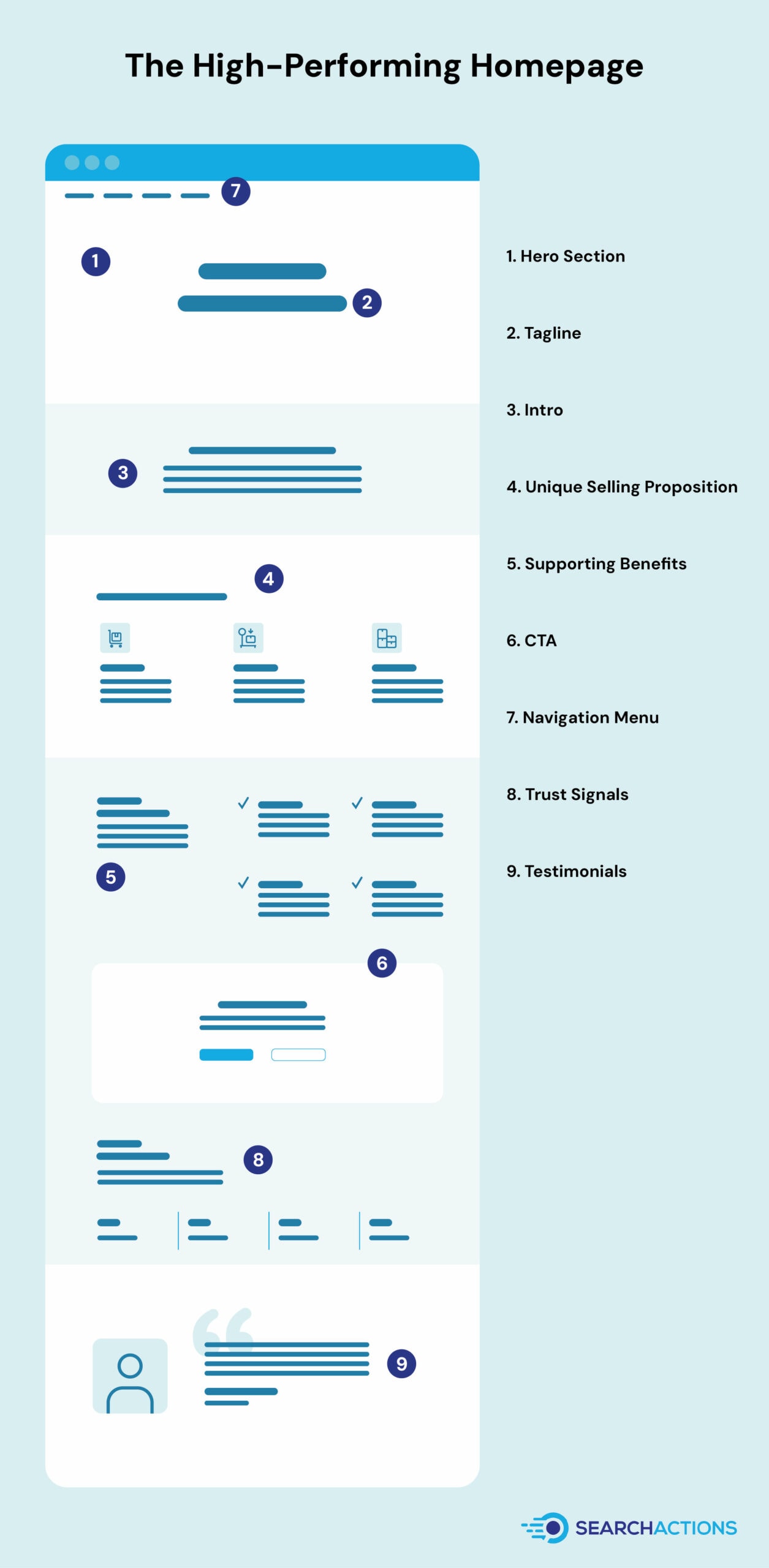 Top 12 Rules of Building a Web Page that Converts - SearchActions